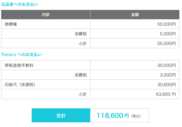 Toreru 商標売買 の利用料金はいくらですか？ – Toreru Support